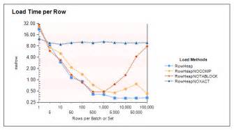 Persisting Data Part 2 The Un Indexed Heap Yabve