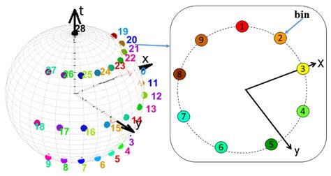 Sensors Free Full Text Exploring D Human Action Recognition Using