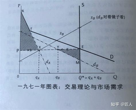 读张五常经济解释第九章后感 知乎