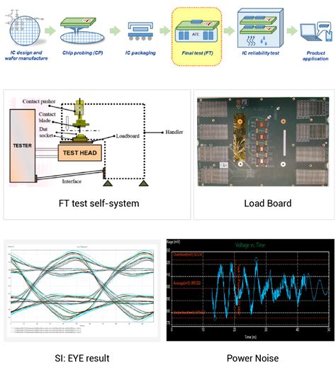 Chip Testing And Mpw Services Innosilicon
