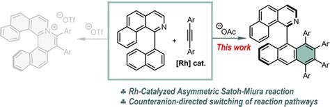 Scprhodium‐catalyzed Asymmetric Satohmiura Reaction For Building‐up Axial Chirality