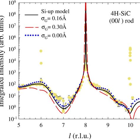 A Schematic Model Of Multi Layer Graphene Grown On The 4h Sic 0001 Download Scientific Diagram