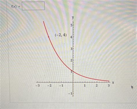 Solved F X Chegg