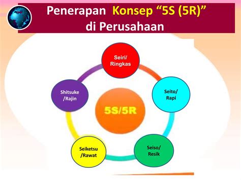 Implementasi 5s 5r Di Perusahaan Contoh2 Penerapannya Pptx