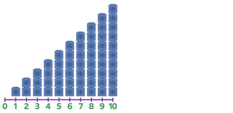 Number Lines Ks1 Maths Resources For Year 1 Bbc Bitesize