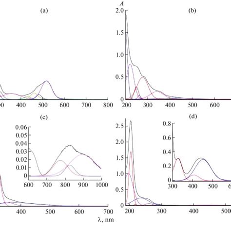 Decomposition Of Electronic Absorption Spectra Of Acetonitrile