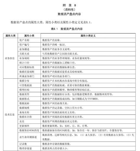 最全数据资产目录模板汇总,有必要了解一下!(附下载) 知乎 最全数据资产目录模板汇总,有必要了解一下!(附下载) 知乎