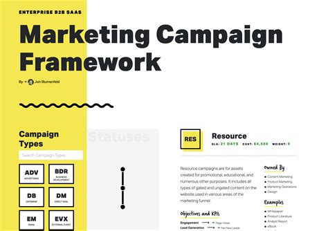 Marketing Campaign Framework Jon Blumenfeld