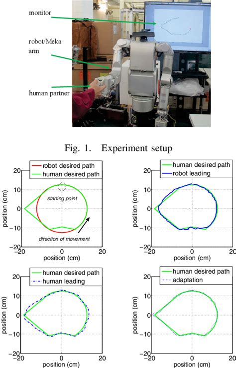 Figure 1 From Role Adaptation Of Human And Robot In Collaborative Tasks Semantic Scholar