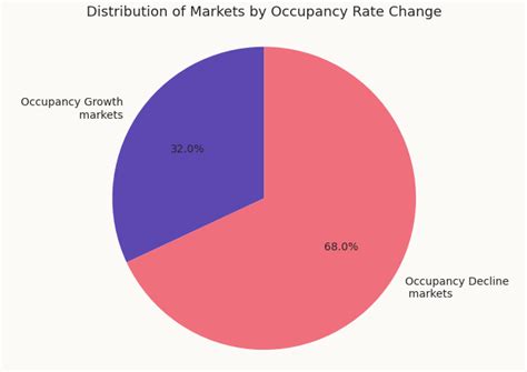 December 2024 Airbnb Rental Market Analysis Trends