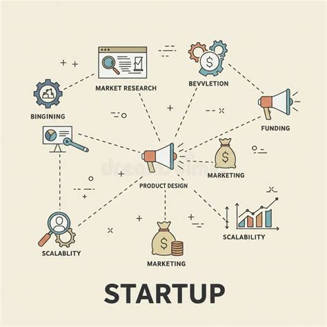 Diagrama Ilustrativo Que Muestra Los Componentes Clave De Un Proceso De