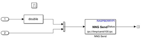 Log Can Bus Data On Raspberry Pi Matlab And Simulink Example