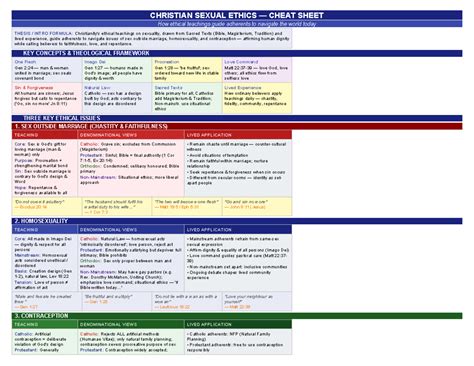 Christian Sexual Ethics Cheat Sheet Navigating Key Issues In Faith