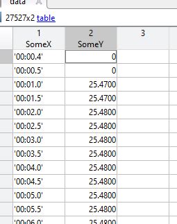 Matlab Not Enough Input Arguments Accessing Table Data Stack Overflow
