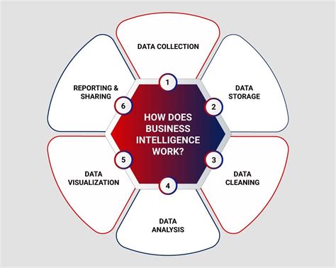 Which Business Intelligence Tools Are Best For Data Analysts H2k