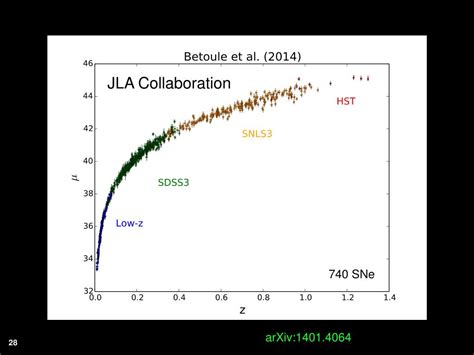 Ppt Cosmic Acceleration Then And Now Powerpoint Presentation Free