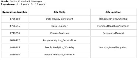 pankaj singh on linkedin dataengineer data people workday hcm