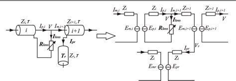 Figure 7 From Design Of A 5 Ma 100 Ns Linear Transformer Driver Accelerator For Wire Array Z