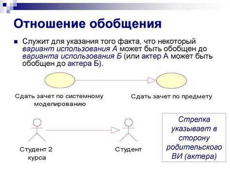 Диаграммы Uml Диаграмма вариантов использования презентация онлайн
