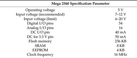 Table 1 From Portable Arduino Based Multi Sensor Device Sbedad