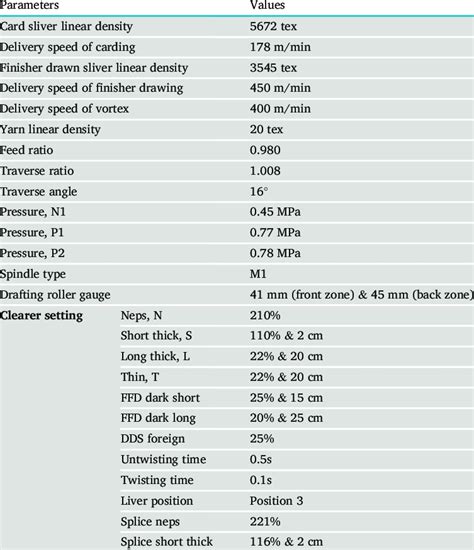 process parameters of spinning download scientific diagram