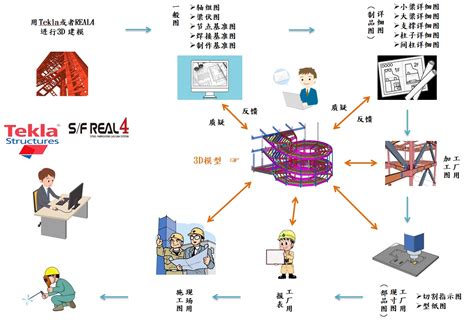 大连融扬智能科技有限公司 自适应模板—建筑工程