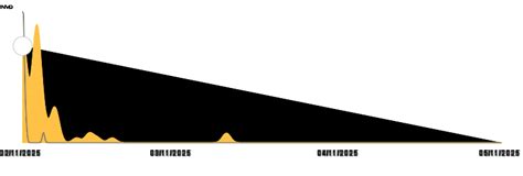 CVE 2025 1126 Exploits Severity Feedly