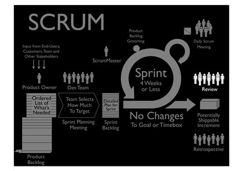 Introduction To Agile Scrum Ppt Introduction To Agile Scrum Ppt
