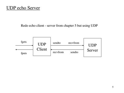 Chapter 8 Elementary Udp Sockets Ppt Download