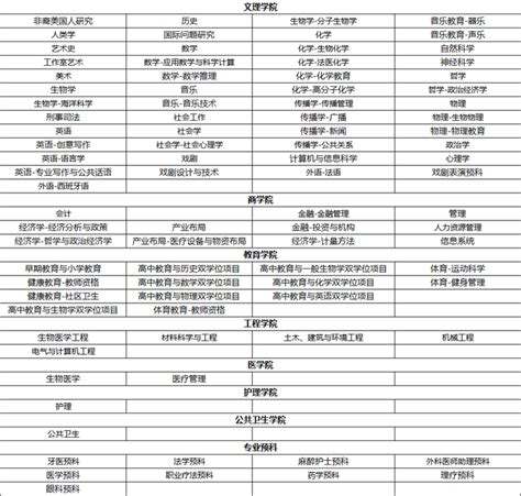 美国留学院校丨阿拉巴马大学伯明翰分校介绍 知乎