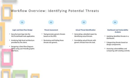 Threat Modelling Work Flow Process Pptx
