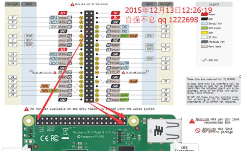 7、树莓派编程；gpio编程；led闪烁 Csdn博客