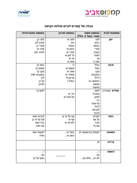 טבלה של קשרים לוגיים ומילות הקישור Pdf