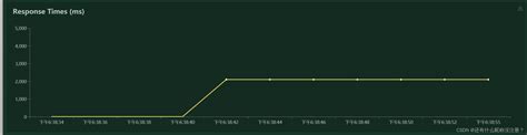 Locust 总结locust 命令行结果分析 Csdn博客