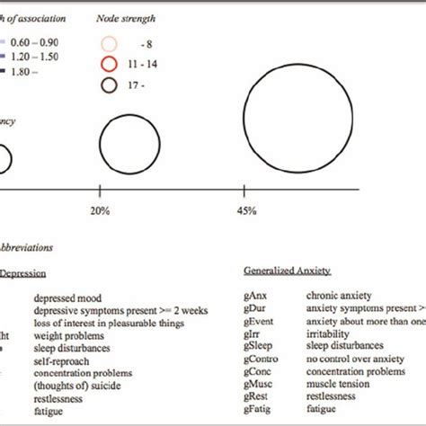 Pdf Comorbidity A Network Perspective