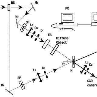 Experimental Setup BS Beam Splitter M Mirrors SF Spatial Filter Download Scientific