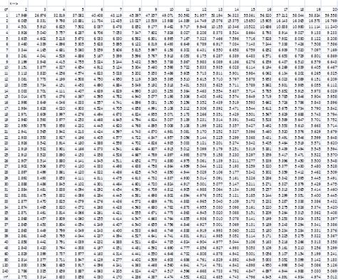 Pin On Statistics Table