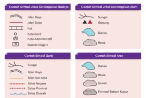 Mengenal Simbol Simbol Peta Dan Gambarnya Panduan Lengkap Untuk Pemula Gramedia Literasi