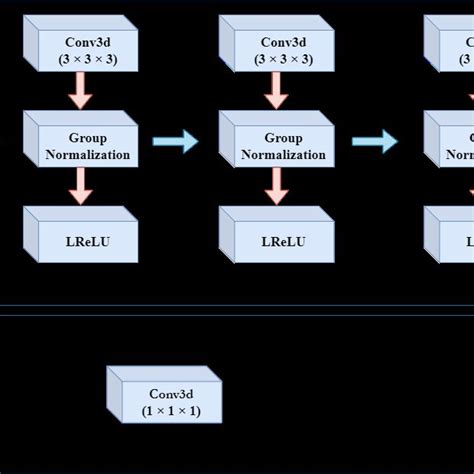 Dense Residual U Net A Deep Learning Architecture For Pulmonary Artery
