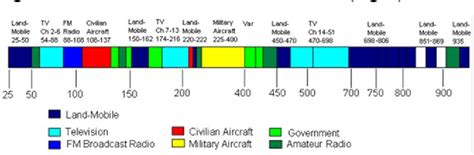 Figure 2 From An Early Warning Opportunistic Interference Method In