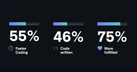 The Economic Impact Of The Ai Powered Developer Lifecycle And Lessons