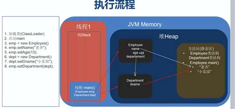 Jvm结构和执行流程 求道之愚者 博客园