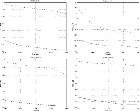 Figure 2 From A Weighted Linear Prediction Method For Near Field Source Localization Semantic