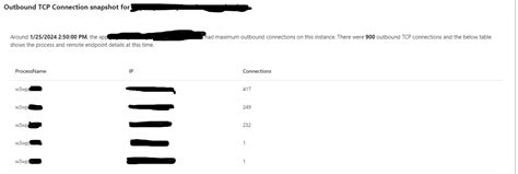 Azure App Service Snat Port Exhaustion Issue Stack Overflow