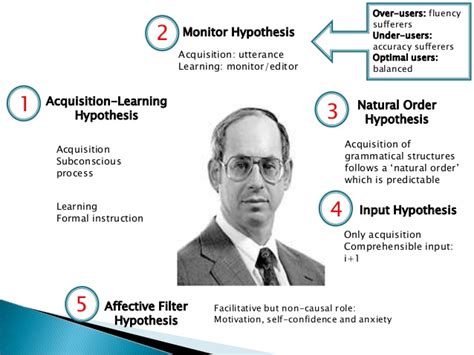 input processing in second language acquisition processing instruction