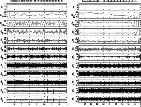 Wavelet Decomposition Of The Envelops Of The Stator Current For A Sane