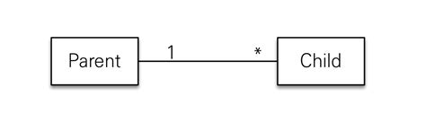Jpa 영속성 전이 및 고아객체