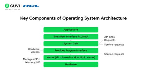 Operating System Architecture Best 2026 Guide