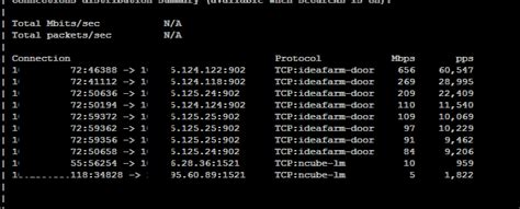 VSX FW Dev Cpu Check Point CheckMates