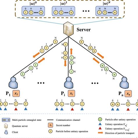 Schematic Diagram Of The Proposed Protocol Download Scientific Diagram